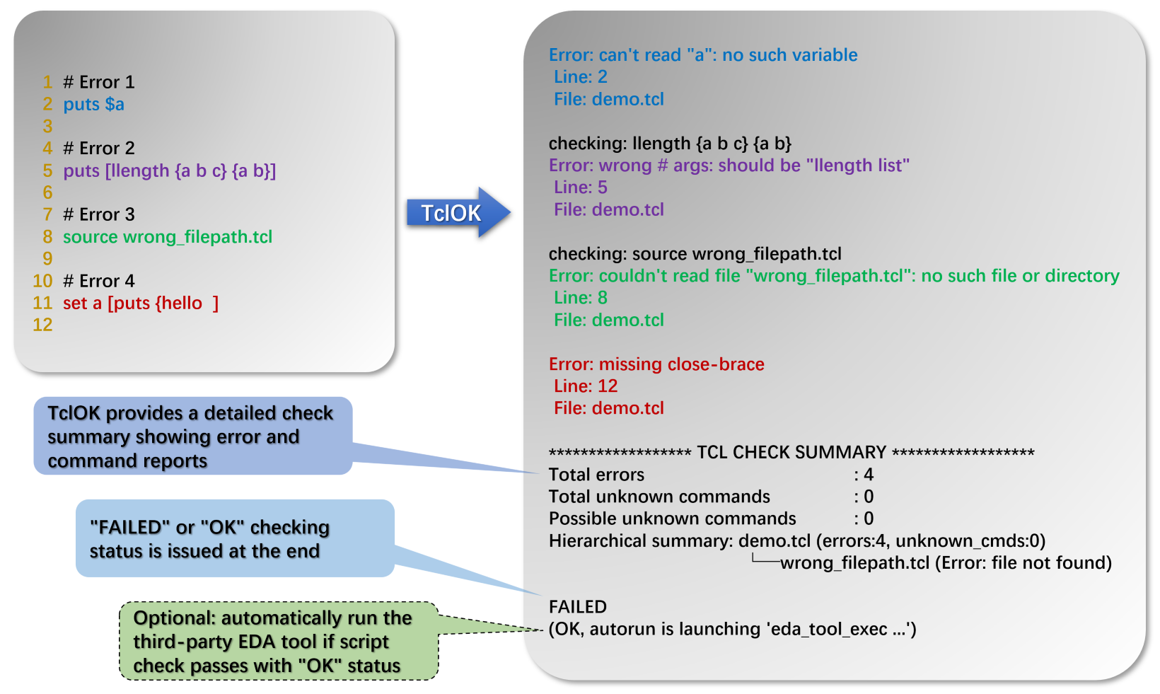DashThru Technology | Leading EDA Provider